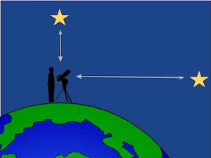 Astronomy Experiments for Kids | Study.com