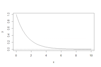 Asymptote Definition, Graph & Examples - Lesson | Study.com