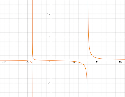 Matching Graphs with Rational Functions with Two Vertical Asymptotes ...