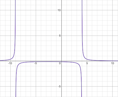 Matching Graphs with Rational Functions with Two Vertical Asymptotes ...
