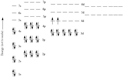 Give the orbital diagram for Zr2+. | Study.com