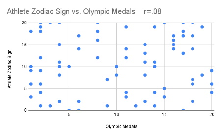 Interpreting the Correlation for a Linear Relationship Practice ...