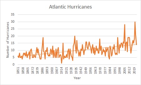 Identifying & Interpreting Trends in Regional Climate Based on the ...