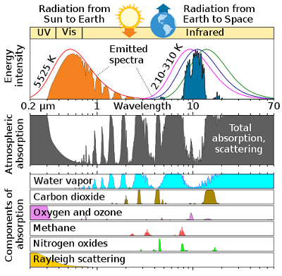 Spectra Associated With Electronic or Nuclear Transitions | Study.com