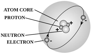 Classification of Matter | Composition, Atom & Examples | Study.com