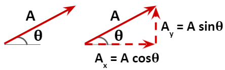 Finding the Difference of 2 Vectors Using the Head-to-Tail Method ...