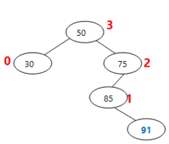 Quiz & Worksheet - AVL Trees | Study.com