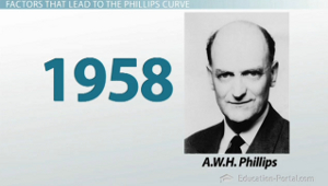 Phillips Curve | Shifts, Short Run Graph & Recession - Lesson | Study.com