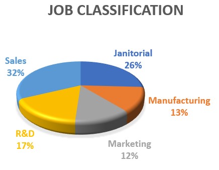 Creating Pie Charts Practice | Statistics and Probability Practice ...