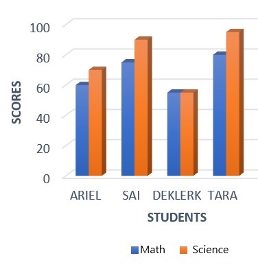 Interpreting Double Bar Charts Practice | Statistics and Probability ...