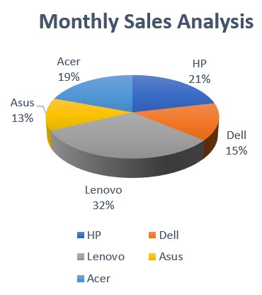 Creating Pie Charts Practice | Statistics and Probability Practice ...