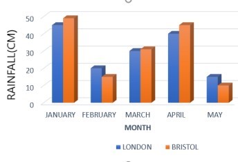 Interpreting Double Bar Charts Practice | Statistics and Probability ...