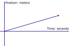 Physics: Middle School - Practice Test Questions & Final Exam | Study.com