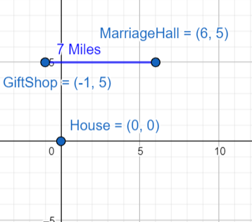 Solving Word Problems Involving Distance on the Coordinate Plane ...