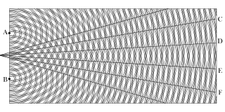 Diffraction | Definition, Equation & Examples | Study.com