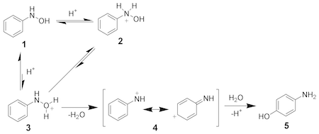 Nucleophilic Substitution Reaction | SN1 & SN2 Examples - Lesson ...
