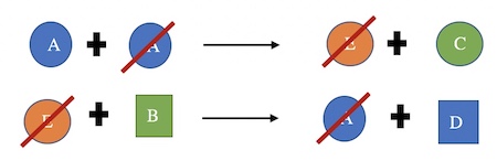 How to Write a Complex Reaction as a Series of Elementary Reactions ...