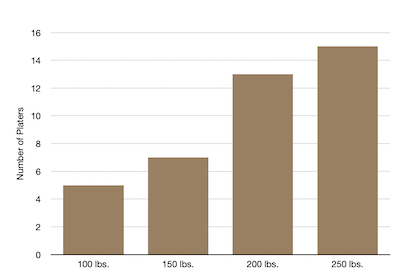 Interpreting Bar Charts Practice | Statistics and Probability Practice ...