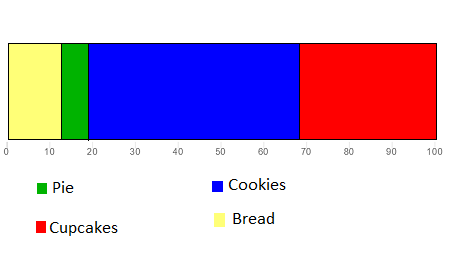 Constructing a Percent Bar Graph Practice | Algebra Practice Problems ...