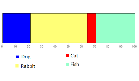 Constructing a Percent Bar Graph Practice | Algebra Practice Problems ...