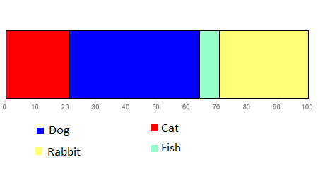 Constructing a Percent Bar Graph Practice | Algebra Practice Problems ...