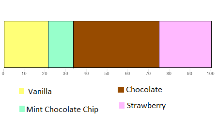 Constructing a Percent Bar Graph Practice | Algebra Practice Problems ...