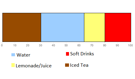 Constructing a Percent Bar Graph Practice | Algebra Practice Problems ...