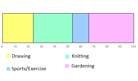 Constructing a Percent Bar Graph Practice | Algebra Practice Problems ...
