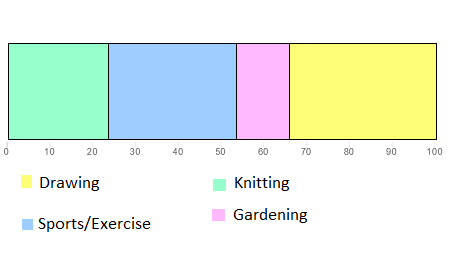 Constructing a Percent Bar Graph Practice | Algebra Practice Problems ...