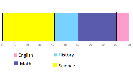 Constructing a Percent Bar Graph Practice | Algebra Practice Problems ...