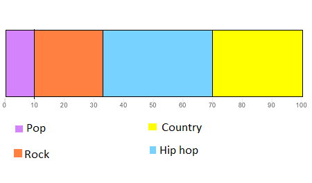 Constructing a Percent Bar Graph Practice | Algebra Practice Problems ...