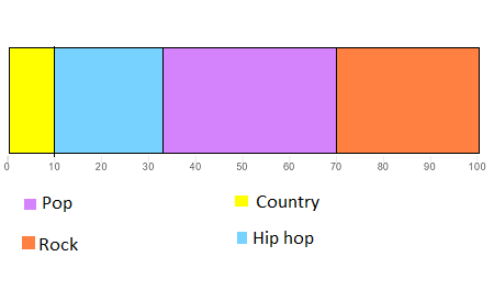 Constructing a Percent Bar Graph Practice | Algebra Practice Problems ...