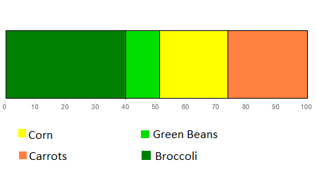 Constructing a Percent Bar Graph Practice | Algebra Practice Problems ...