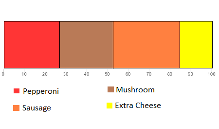 Constructing a Percent Bar Graph Practice | Algebra Practice Problems ...