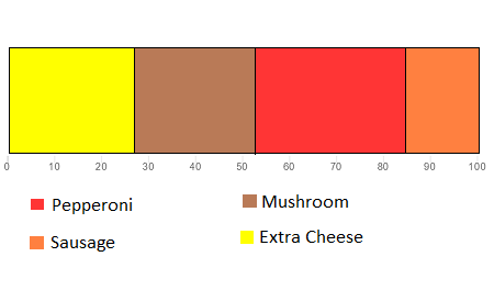 Constructing a Percent Bar Graph Practice | Algebra Practice Problems ...