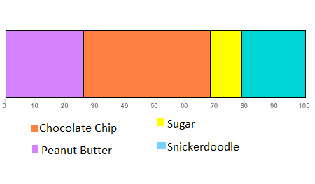 Constructing a Percent Bar Graph Practice | Algebra Practice Problems ...