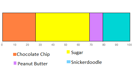 Constructing a Percent Bar Graph Practice | Algebra Practice Problems ...