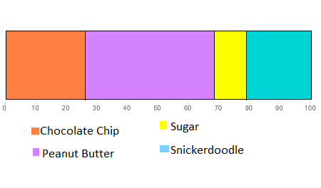 Constructing a Percent Bar Graph Practice | Algebra Practice Problems ...