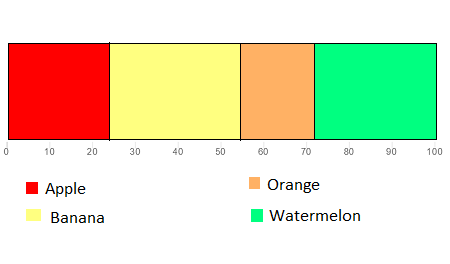 Constructing a Percent Bar Graph Practice | Algebra Practice Problems ...