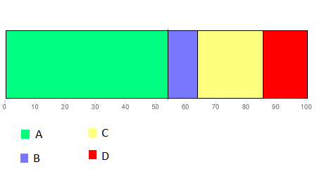 Constructing a Percent Bar Graph Practice | Algebra Practice Problems ...