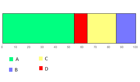 Constructing a Percent Bar Graph Practice | Algebra Practice Problems ...