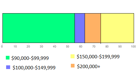 Constructing a Percent Bar Graph Practice | Algebra Practice Problems ...