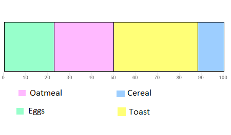 Constructing a Percent Bar Graph Practice | Algebra Practice Problems ...