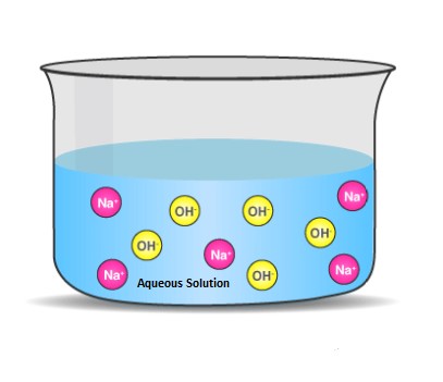 Arrhenius Base | Definition, Characteristics & Examples - Lesson ...
