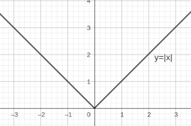 How to Solve Absolute Value Inequalities | Algebra | Study.com