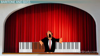 Male & Female Opera Singers | Voice Types & Examples - Lesson | Study.com