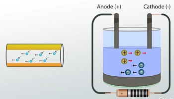 Power Supply Definition, Types & Examples - Lesson | Study.com