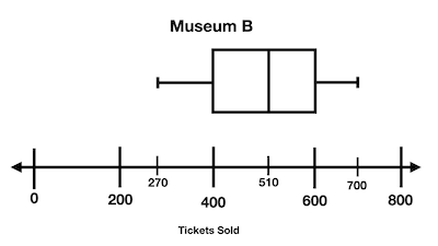 Comparing Box-and-Whisker Plots Practice | Statistics and Probability ...