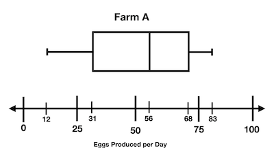 Comparing Box-and-Whisker Plots Practice | Statistics and Probability ...
