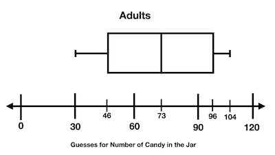 Comparing Box-and-Whisker Plots Practice | Statistics and Probability ...